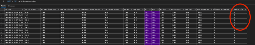 Monitoring Azure SQL Read Replicas: A Practical Guide