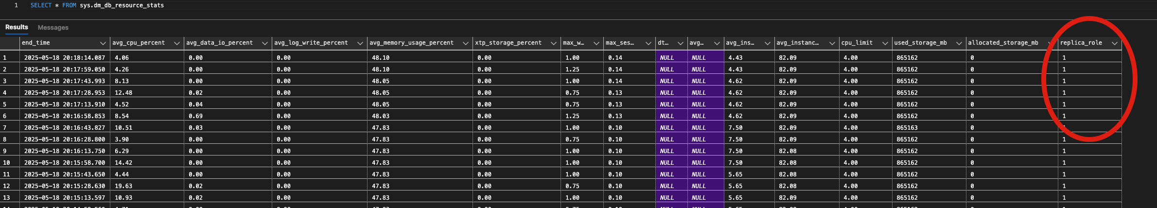 Monitoring Azure Sql Read Replicas A Practical Guide